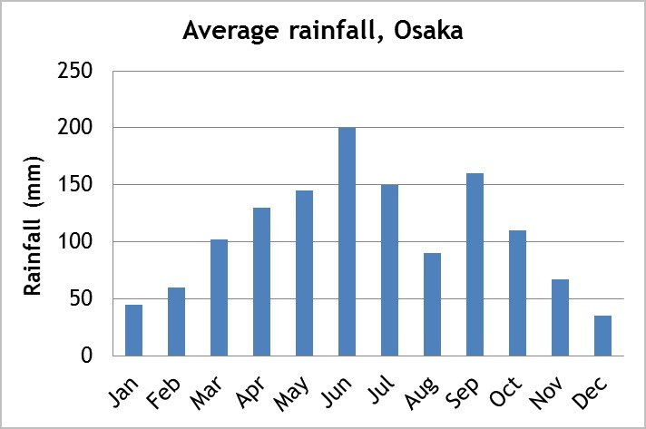 Japan Holidays - Trekking, Walking & Hiking Tours 2023/24 | Mountain ...